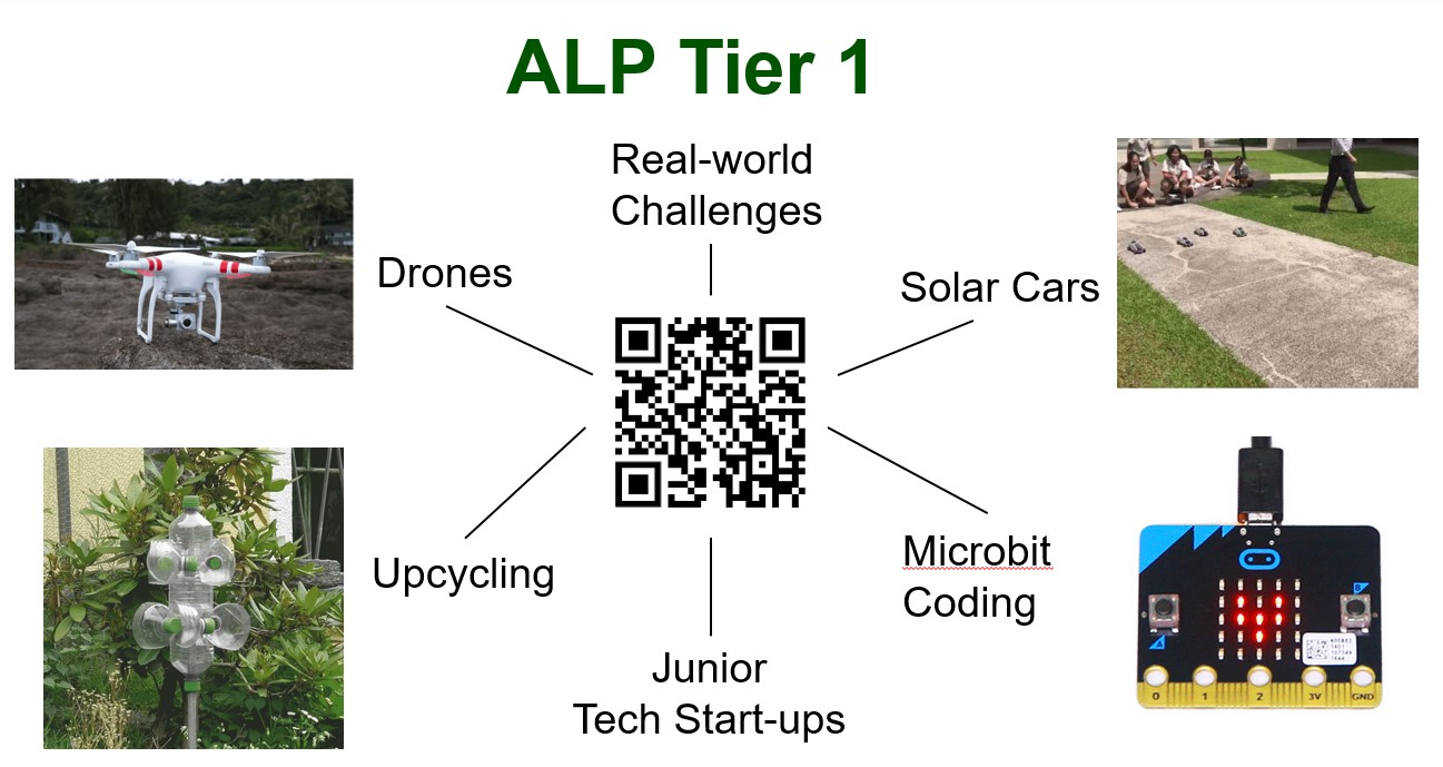 Applied Learning Programme (ALP)